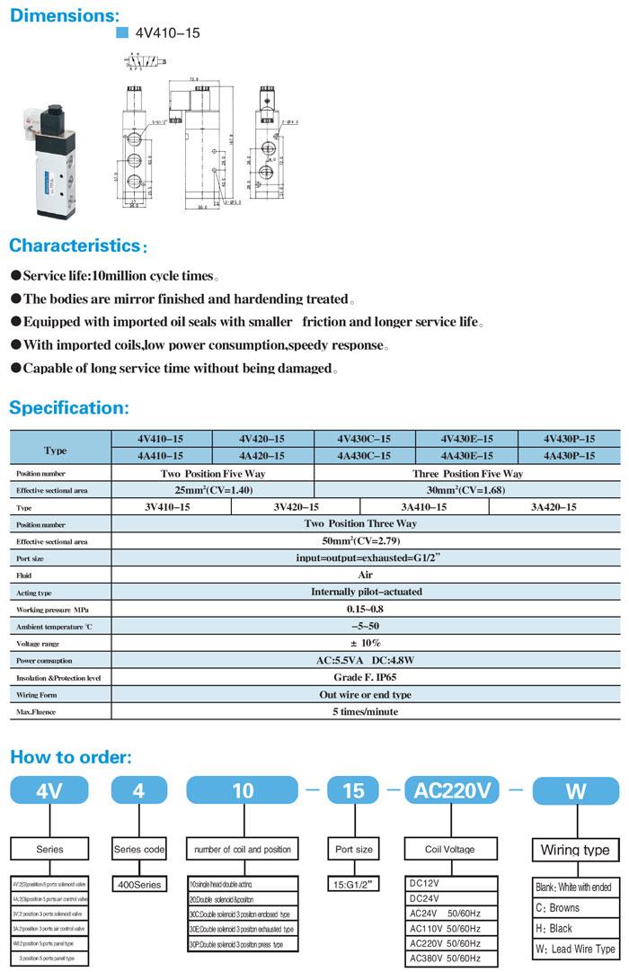 SDPC Solenoid Valves (โซลินอยด์วาล์ว SDPC) - ห้างหุ้นส่วนจำกัด ยูเนียน ...